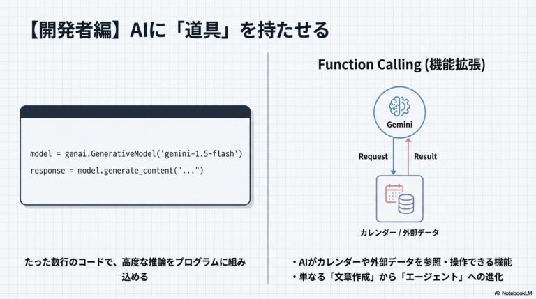 Geminiの呼び出し方